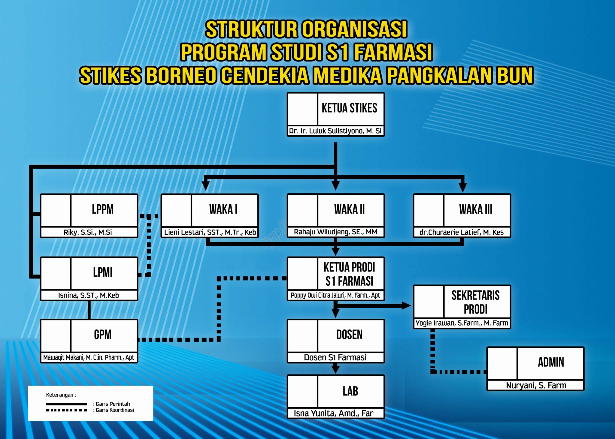 Struktur Organisasi – STIKES BCM